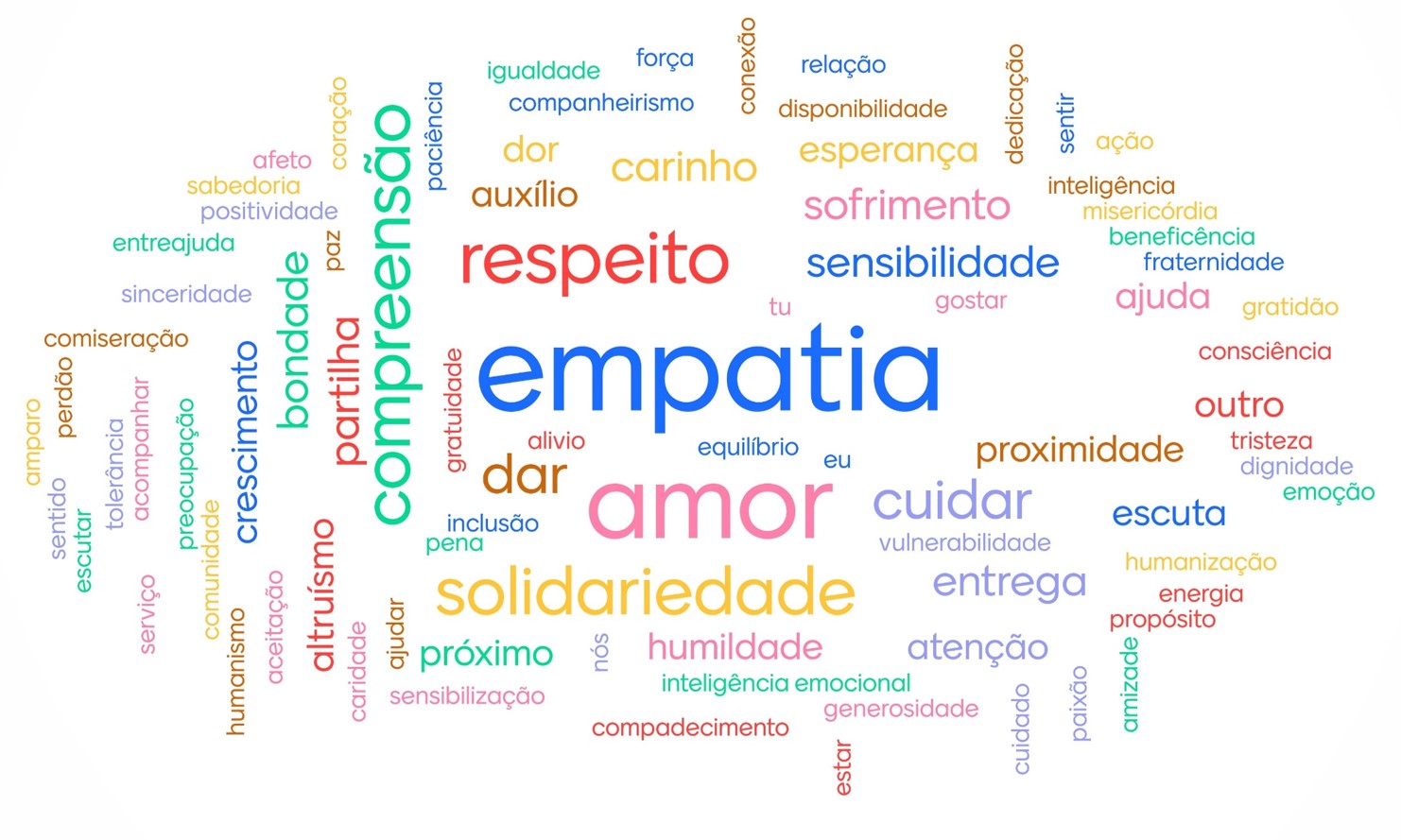 As atividades do Portugal Compassivo continuam online | Portugal Compassivo